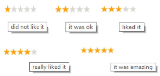 How I Rate the Books I Read / My Goodreads Rating System – Emily Paine ...